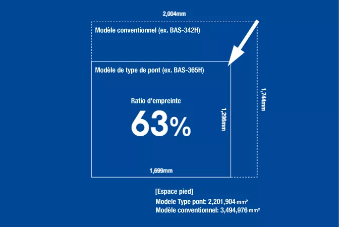 NEXIO BAS-375H | Machine à coudre industrielle | Brother