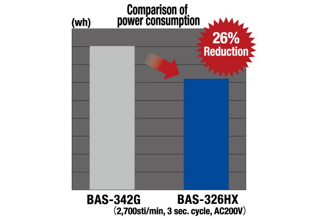 NEXIO BAS-326HX | Industrial Sewing Machine | Brother